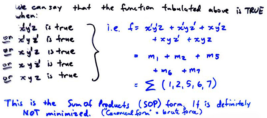 21 Intro to Combinational Logic