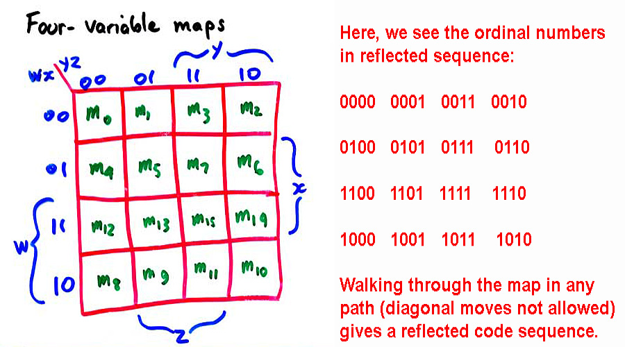 21 Intro to Combinational Logic