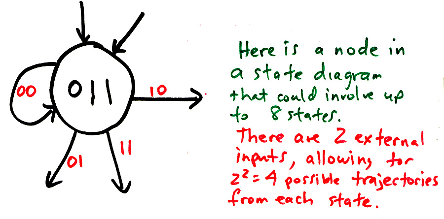 24 Finite State Machines.html