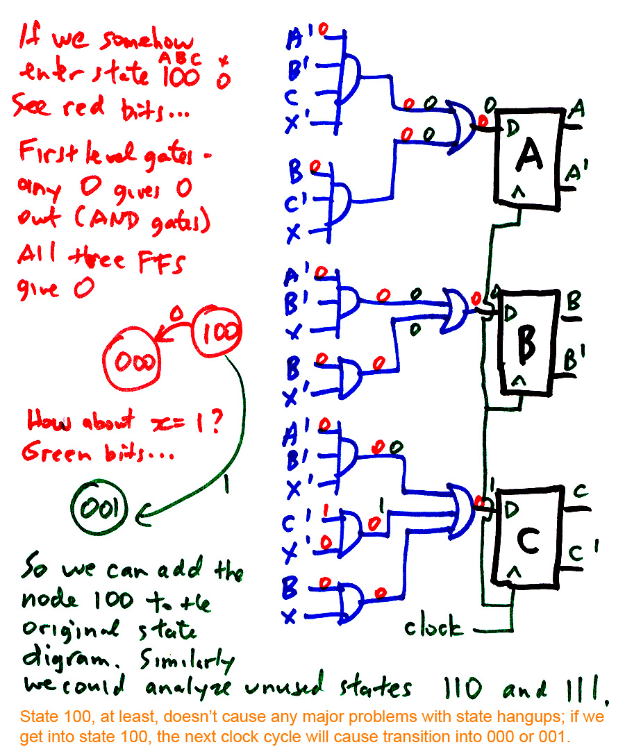 24 Finite State Machines.html