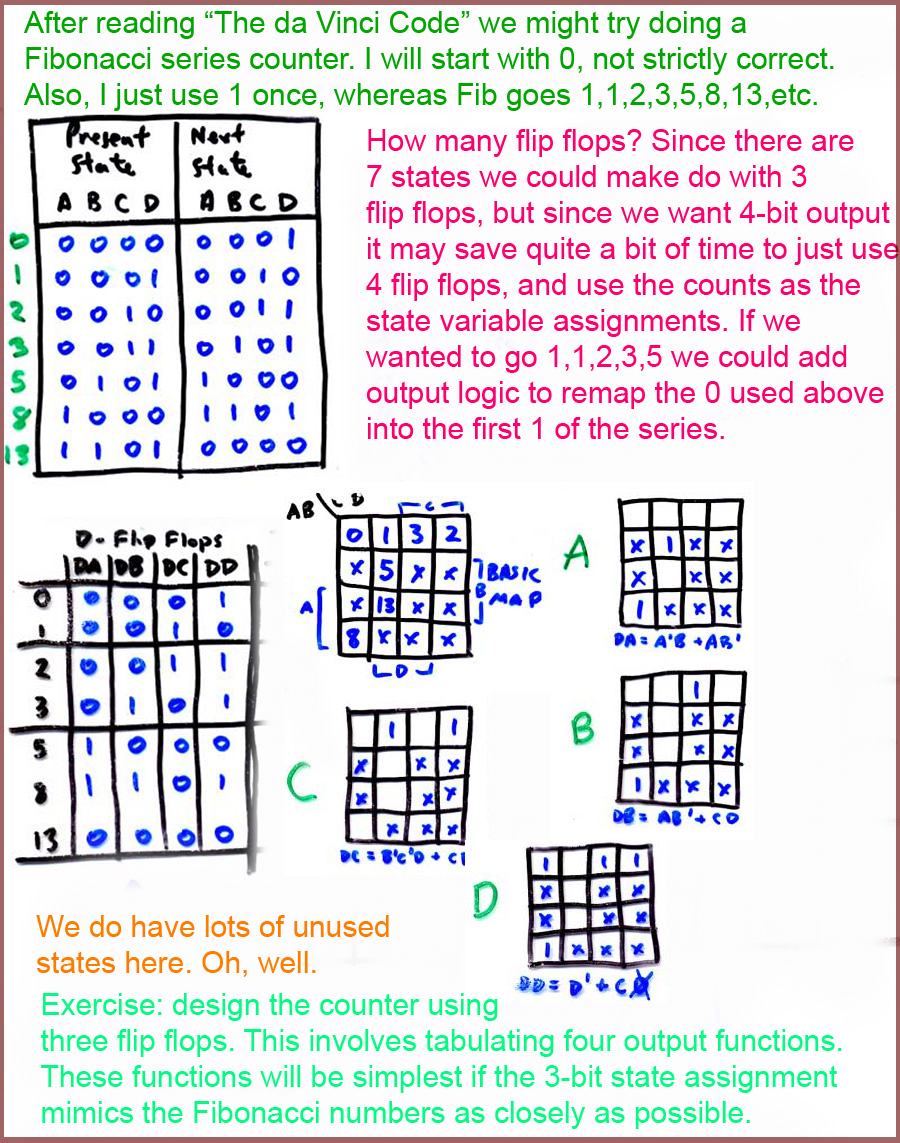 24 Finite State Machines.html