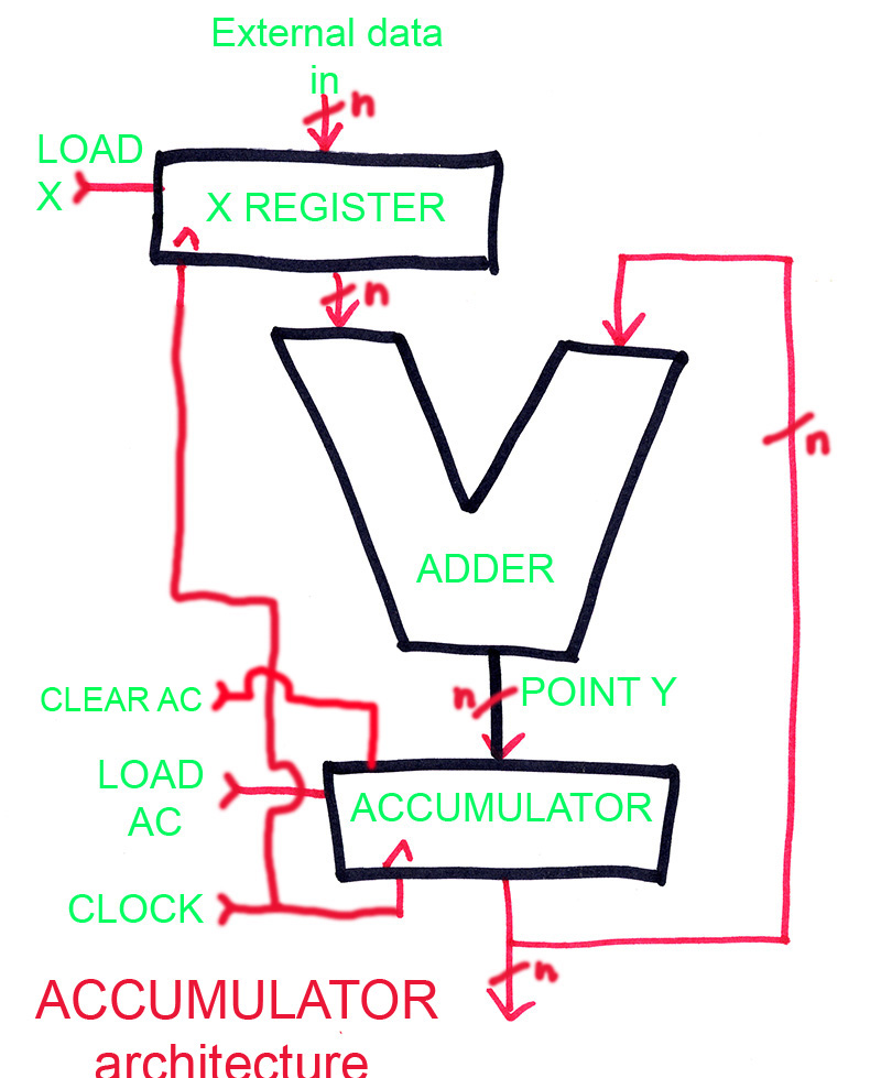 25 Register transfer logic.html