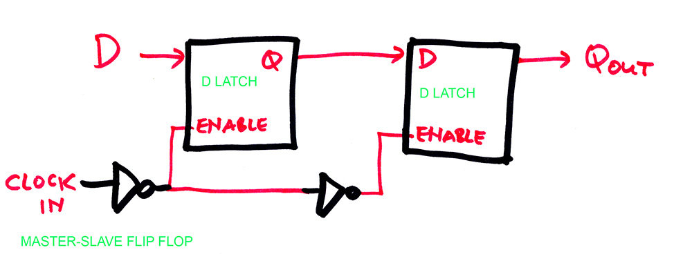 23 Intro to sequential logic.html